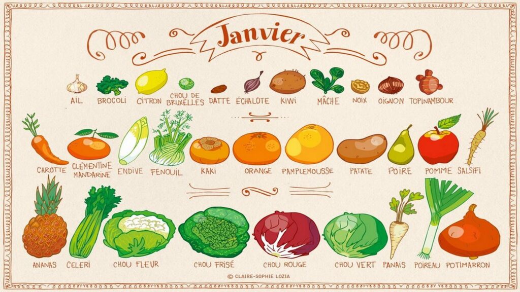 Calendrier des fruits et légumes de saison en janvier | oriGIn